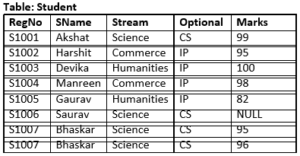 Class 12 IP Sample Practice Paper - Anjeev Singh Academy