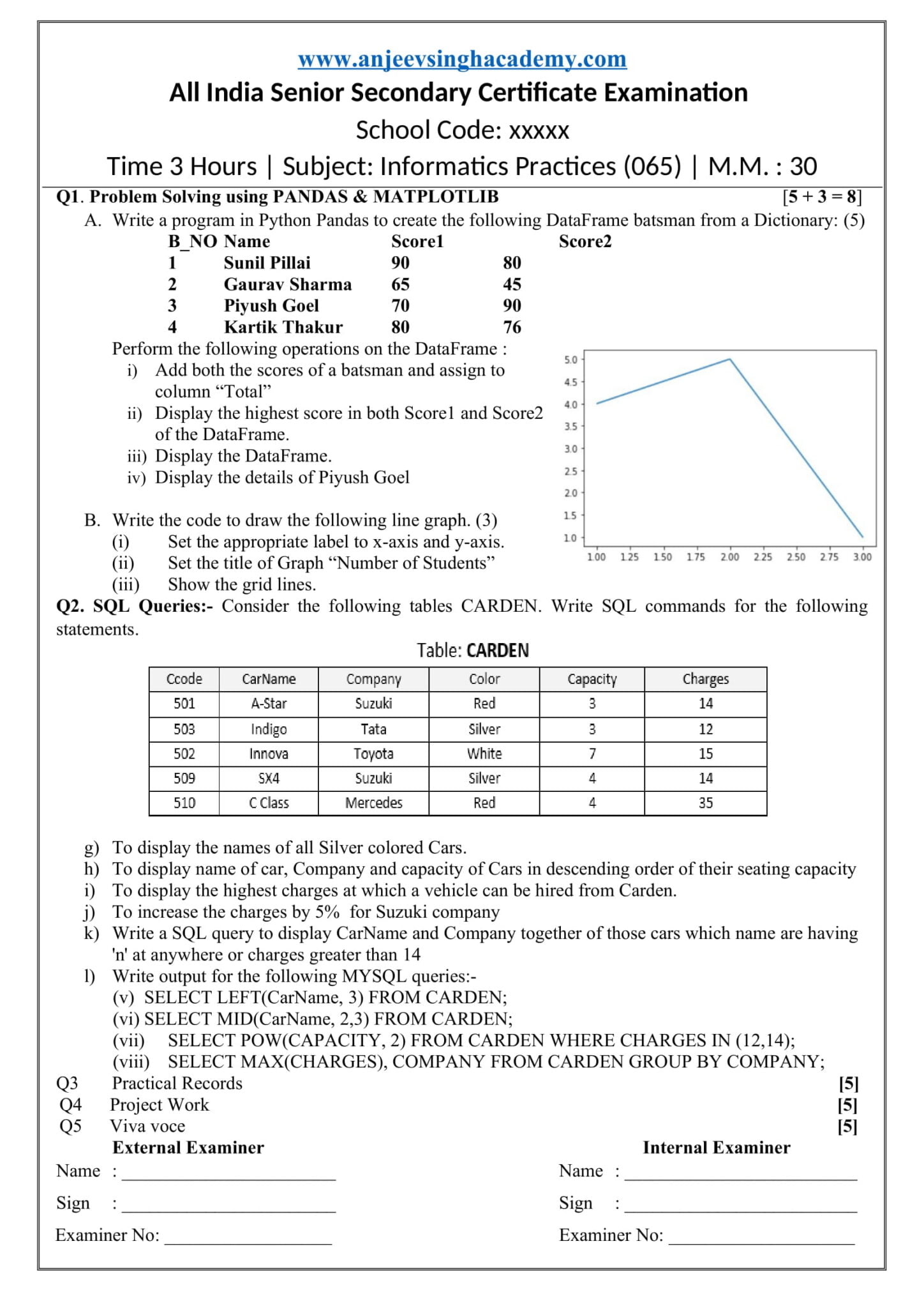 CBSE XII Informatics Practices 065 Practical Question Paper Set 5 CBSE XII Informatics Practices 065 Practical Question Paper Set 5