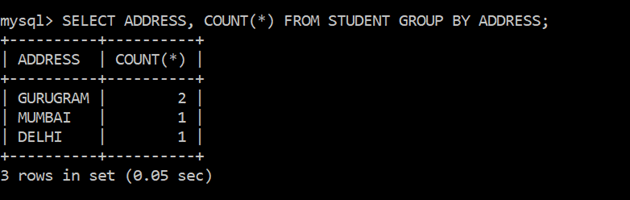 Sql And Mysql Commands With Example For Sql Project Anjeev Singh Academy