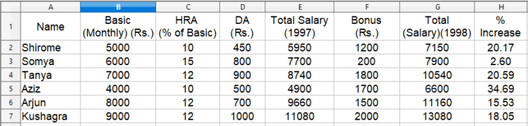 Class 9 Computer Application Spreadsheet Tools OO Calc I Sumita Arora Solution - Anjeev Singh ...