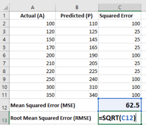 Class 12 AI Code 843 Unit 2 Data Science Methodology NCERT Book Solution - Anjeev Singh Academy